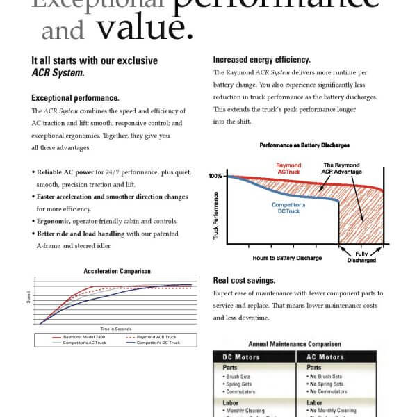 RAYMOND DOUBLE DEEP REACHTRUCK - Advance MHE Services Pte Ltd